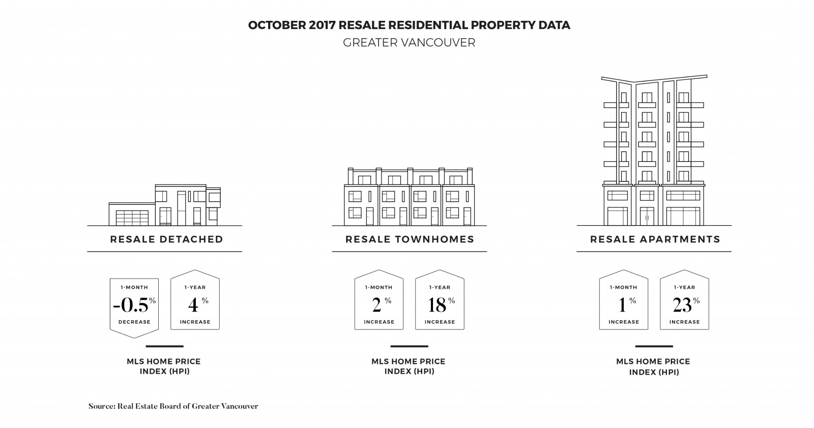 Resale & Pre-sale Real Estate Insights Monthly Report October 2017 ...