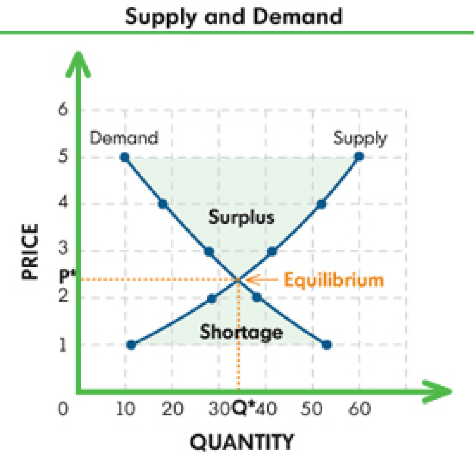Back to Economics 101: The Laws of Supply and Demand | MLA Canada
