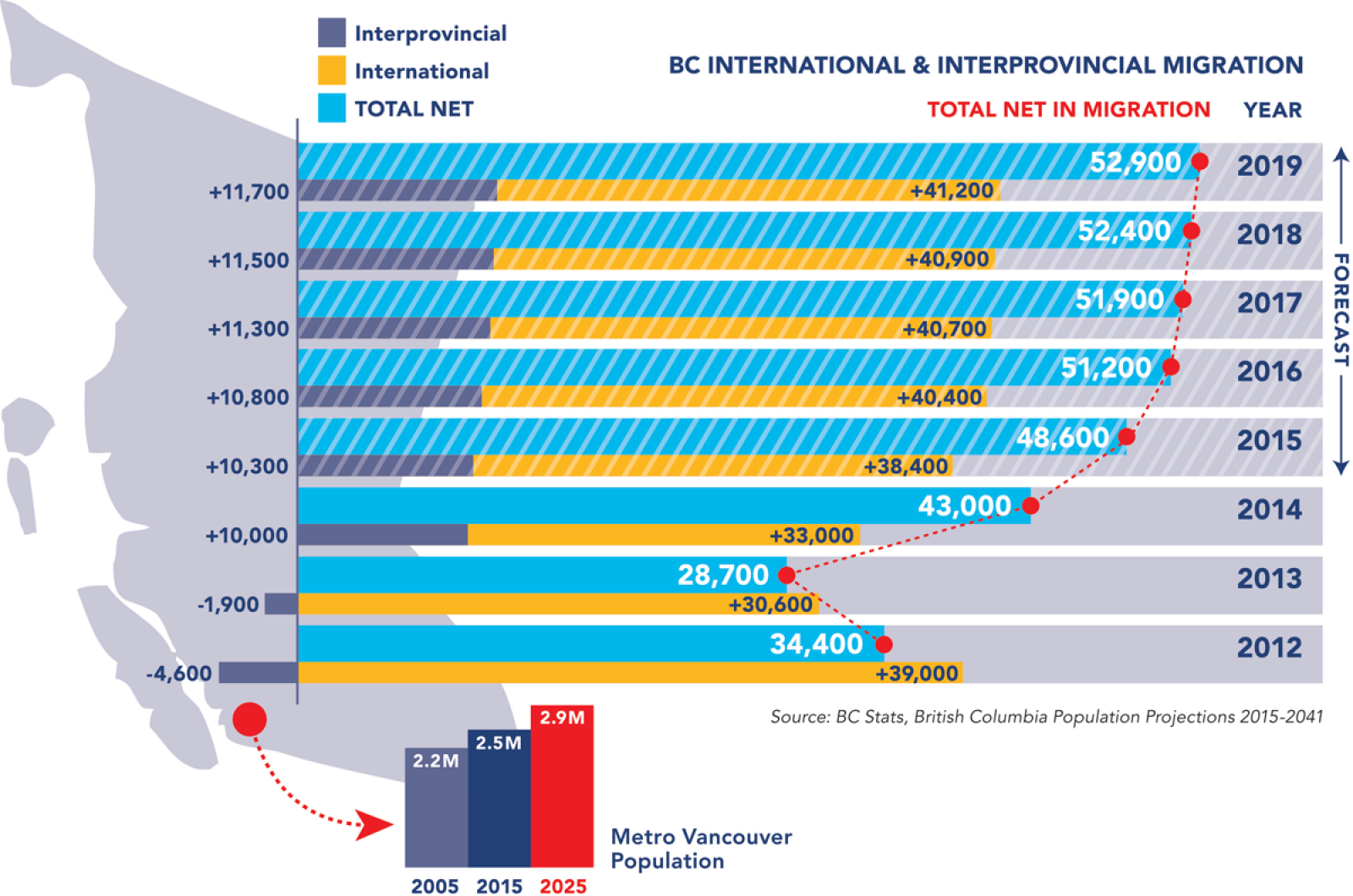 2016 Mid-Year Market Review | MLA Canada